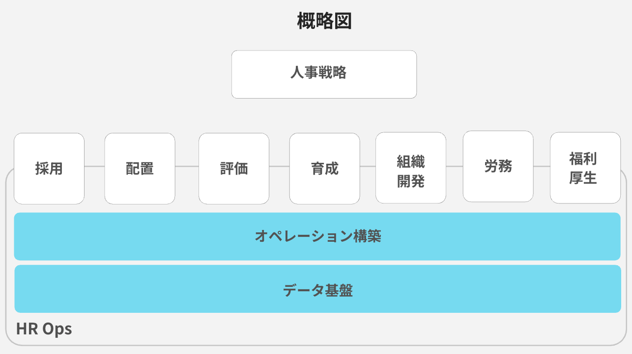HR Ops（人事オペレーション）とは？属人化をなくす仕組みを解説 - Wantedly