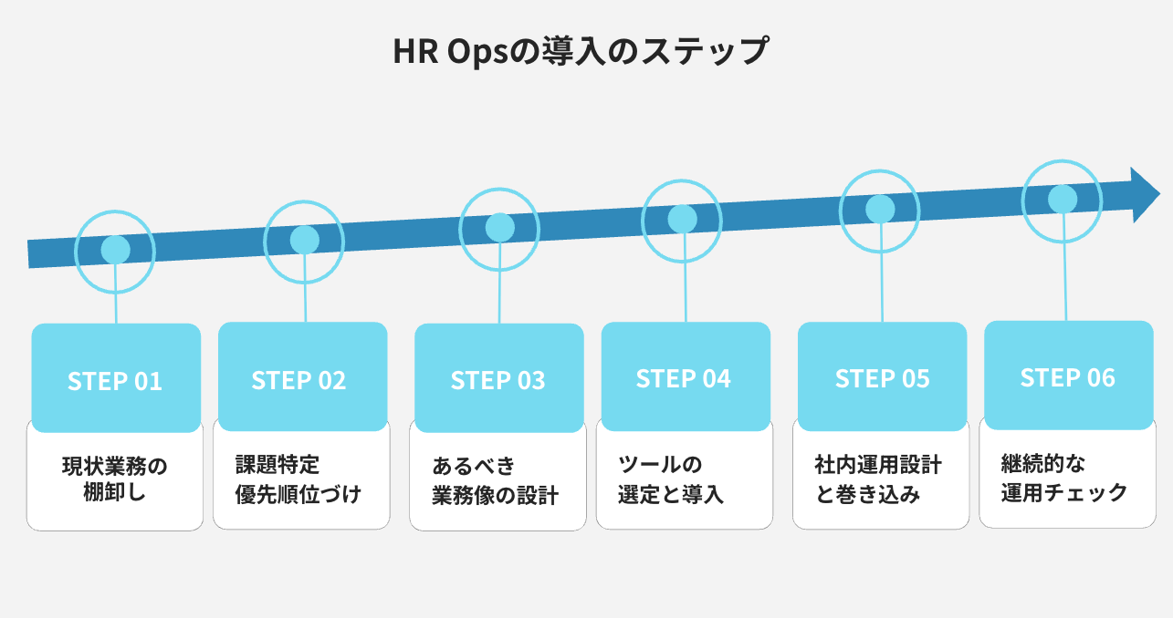 HR Ops（人事オペレーション）とは？属人化をなくす仕組みを解説 - Wantedly