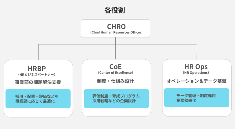 HR Ops（人事オペレーション）とは？属人化をなくす仕組みを解説 - Wantedly